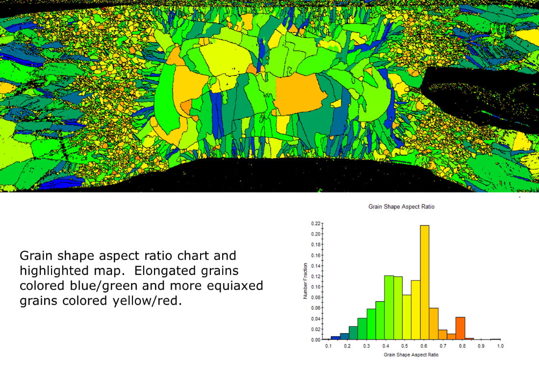 Electron backscatter diffraction (EBSD) - 316 Stainless Weld color ... Electron backscatter diffraction (EBSD) - 316 Stainless Weld color ...